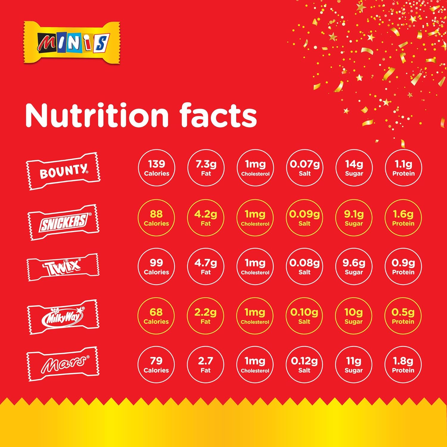 Chocolate & Candy Corner :: Chocolate Bars :: Mars Best of Minis 25 ...
