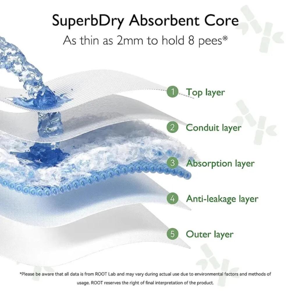 Infant & Baby Care :: DIAPERS & PAMPERS :: Fresh MGI Happy Nappy Pants ...